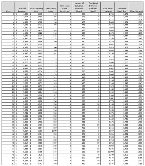Solved Instructions The Attached Excel File Includes The