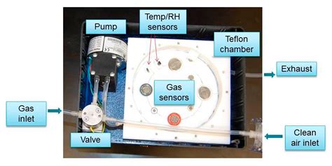 Sensors Free Full Text A Customized Metal Oxide Semiconductor Based