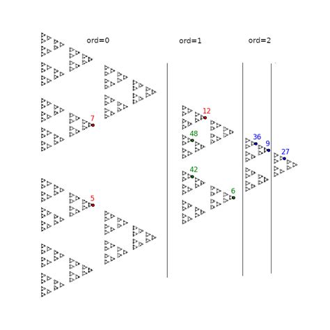 Algebraic Geometry Visualizing Textbf{q} P Vs Textbf{f} P T Mathematics Stack