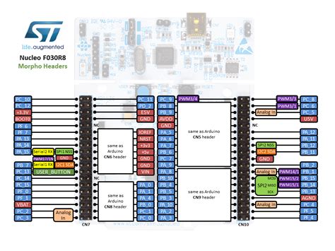 Error Identifier PD 8 Is Undefined In Src Nucleo F030r8