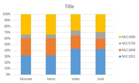 R Ggplot Stacked Columns Chart Stack Overflow
