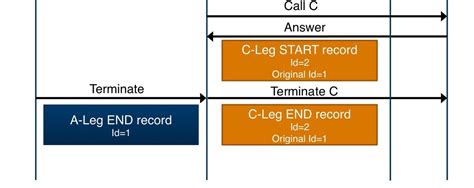Call Detail Record TB Wiki