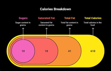 In N Out Double Double Burger Pricenutrition And Allergen Guide