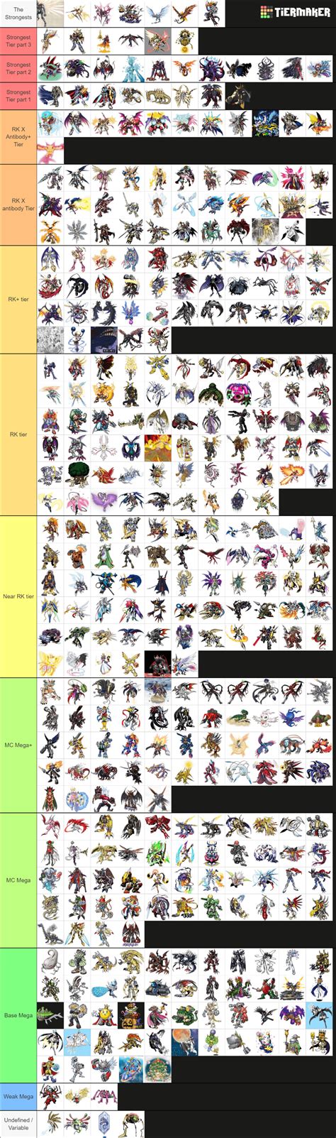 My Strongest Digimon Tier List Rdigimon