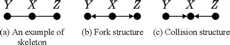 Figure 1 From Mitigating Prior Errors In Causal Structure Learning Towards Llm Driven Prior
