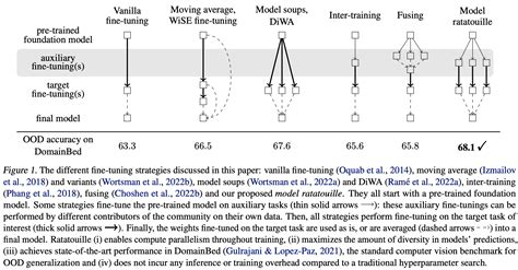 Model Merging A Survey By Cameron R Wolfe Ph D