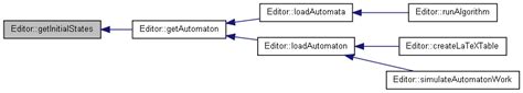 Autoamata Editor Editor Class Reference