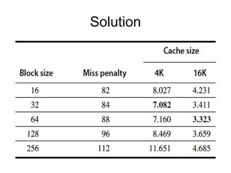 Cache Optimization PPT
