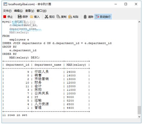 SQL Max 函數 SQL教學