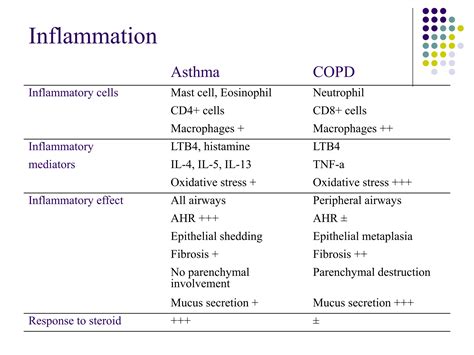 Differentiating COPD From Asthma Jindal Chest Clinic PPT