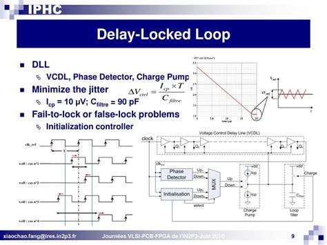 journées vlsi fpga pcb juin 2010 xiaochao fang ppt download