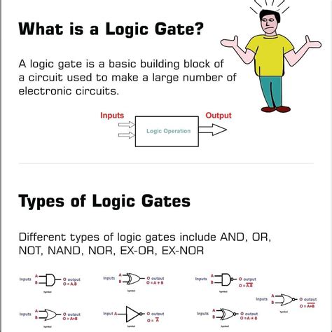 Logic Gate In Real Life