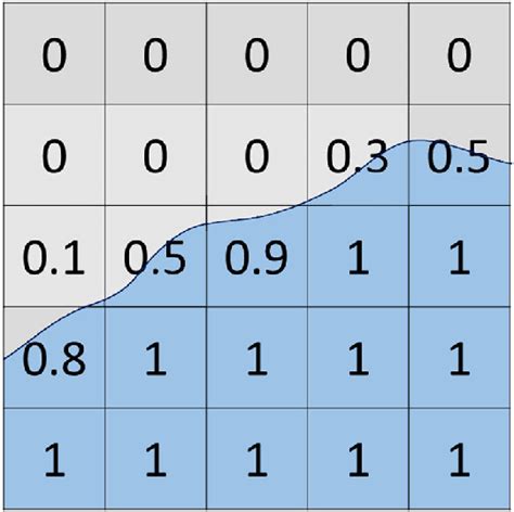 Schematic Visualisation Of The Vof Interface In A Cartesian Mesh Cells