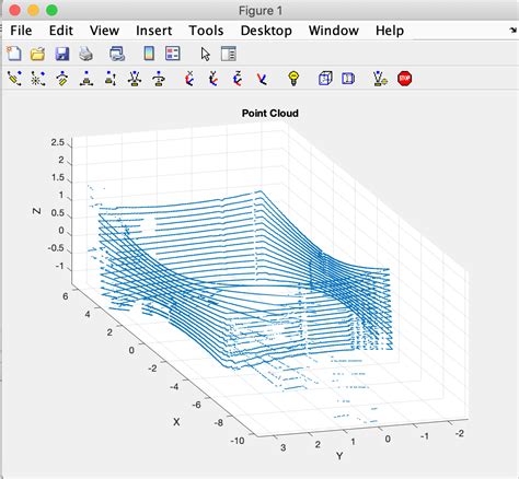 Matlab Scatter Plot With Different Size For Each Point Stack Overflow