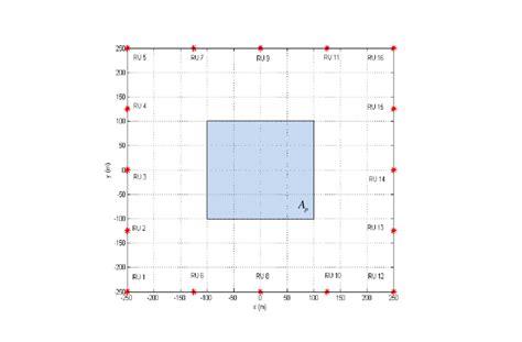 Topology For The Examples Discussed In Section III Download Scientific Diagram