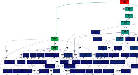 Ch 15 6 Profiling Performance Optimisation