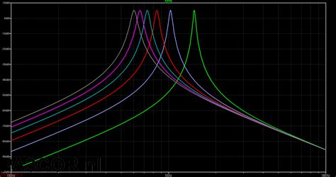 Multiple Feedback Band Pass Filter To Create Is To Live