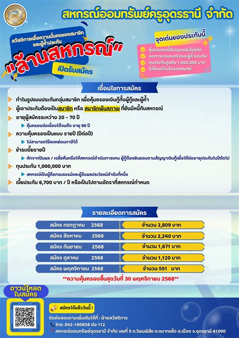 📣📣ประกาศรับสมัคร สหกรณ์ออมทรัพย์ครูอุดรธานี จำกัด Facebook