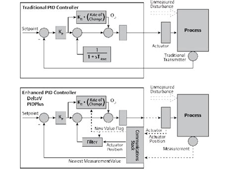 Advanced Process Control For Ore Processing Improves Throughput Efficiency And Sustainability