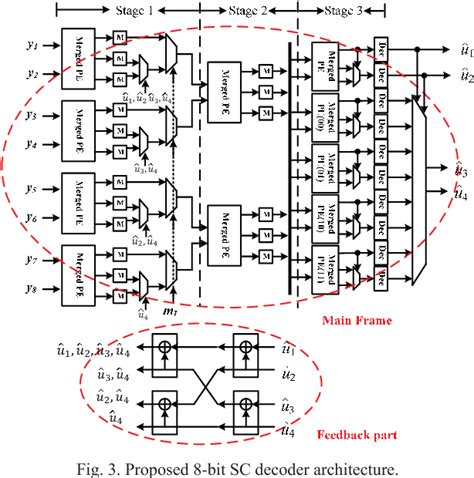 figure 1 from design of low latency successive cancellation decoder for