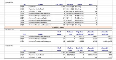 Solved Help In Analyzing The Excel Solver Sensitivity Report