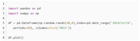 Python数据分析手把手教你用Pandas生成可视化图表 pandas可视化 CSDN博客