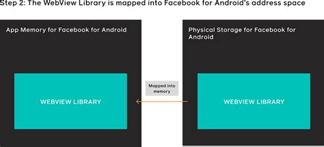Chromium Webview Image3smaller Engineering At Meta