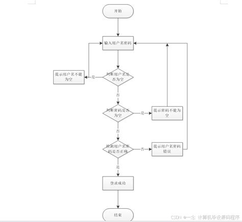 计算机毕设springboot松江旅游信息共享平台 基于spring boot的松江旅游信息综合管理系统开发 松江旅游信息共享平台的spring boot架构设计与实现 旅游共享平台 开发