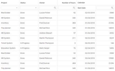 Dhtmlxsuite 61 Multiselection Enhanced Drag N Drop Editing Features