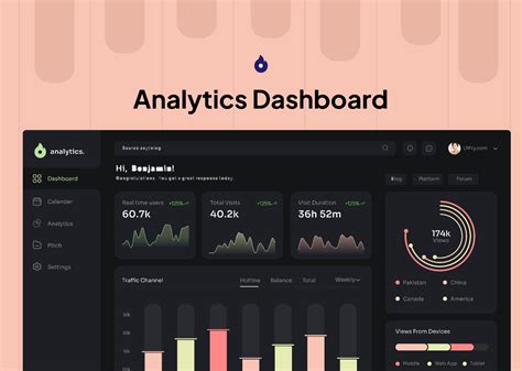 Analytics Dashboard Figma