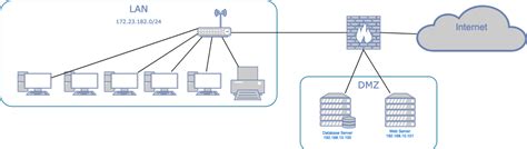Port Forwarding With Cisco Asa And Asdm