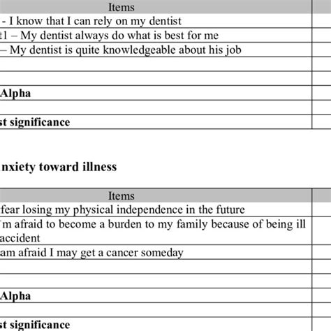 Psychological Reactance Factor Analysis Based On Hongs Scale In Shen