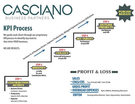 Kpi Process Casciano Business Partners
