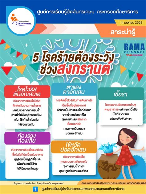 ศูนย์การเรียนรู้วังจันทรเกษม สพร สกร กระทรวงศึกษาธิการ ศูนย์การเรียนรู้วังจันทรเกษม กรม