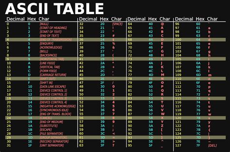 go string runes and bytes explained coffee bytes