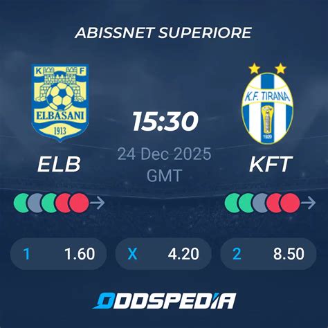 Elbasani Vs Kf Tirana Betting Odds