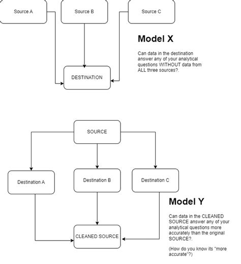 Data Etl Computer Science Homework Help