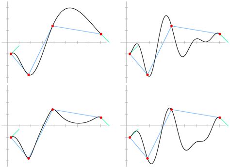 Wiggly Splines Black With Varying Stiffness And Damping Parameters