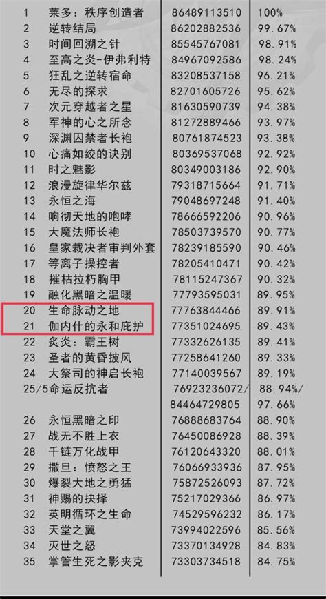 dnf110版本伽内什的永恒庇护排第几 地下城与勇士问答 梦幻手游网