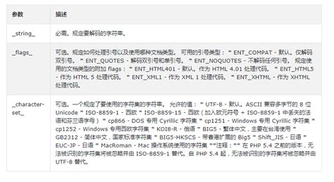 Php Htmlentitydecode函数实例 菜鸟学苑 Php Htmlentitydecode函数实例 菜鸟学苑