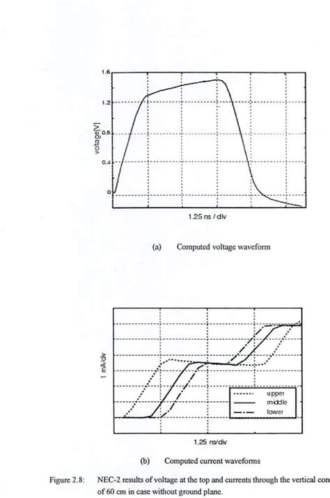 numerical electromagnetic analysis of lightning surge response on