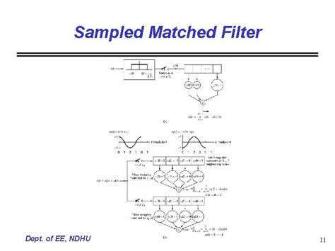 Chapter Four Bandpass Modulation And Demodulation Dept Of