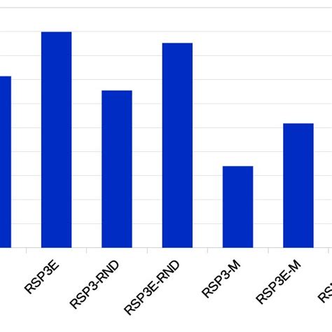 Average Accuracy Measurements Download Scientific Diagram