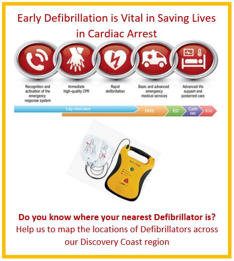 Defib Impact Community Health Service Discovery Coast