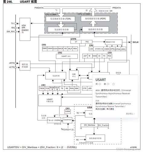 Hal库 Usart通讯hal库串口通信 Csdn博客
