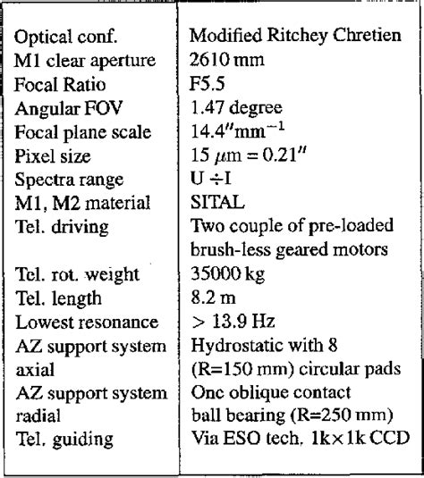 Table 1 From The Vst Vlt Survey Telescope Semantic Scholar