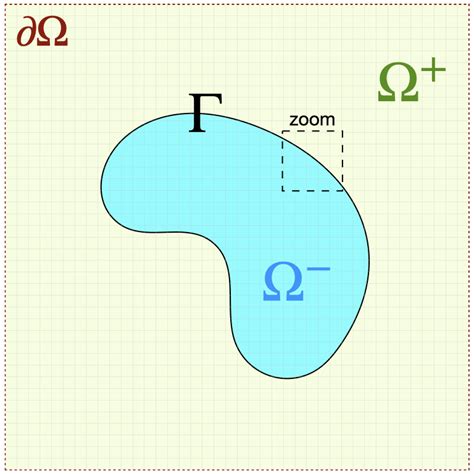 Notation Used In This Paper Close To The Interface Where Finite Notation Used In This Paper Close To The Interface Where Finite