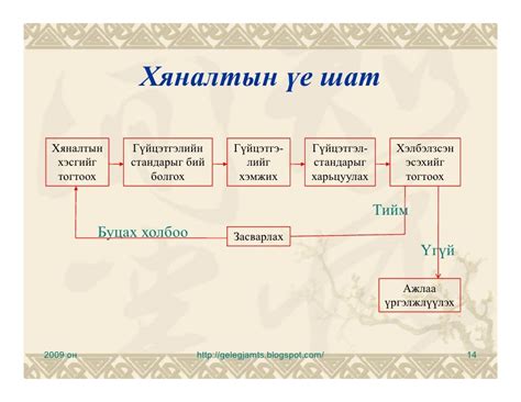 Хяналт хяналтын удирдлага хяналтын үүрэг хяналтын тогтолцоо