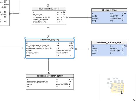 Comparison Of Web Based Tools For Data Modeling Vertabelo Database Modeler