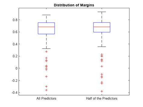 kfoldmargin